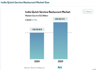 OUTLINE OF STRATEGIC DATA ANALYTIC PPT 2024-2025.ppt