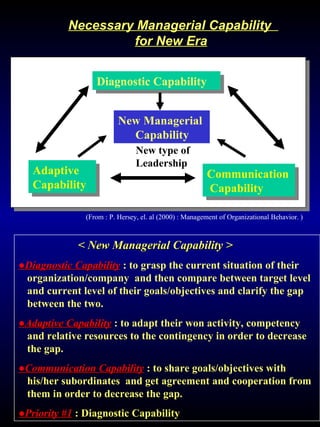 Outline Of Training Vjcc | PDF