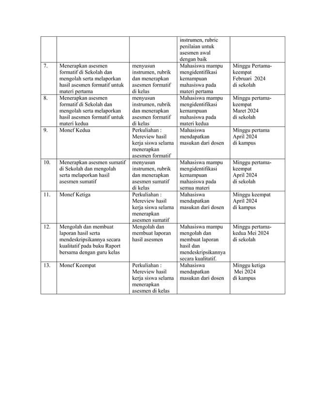 Outline assesment/ evauasi pebelajaran PLP Asesmen.pdf