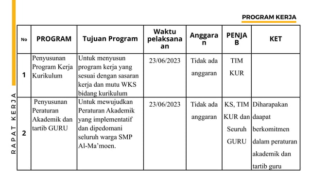 OUTLINE PROGRAM KERJA.pptx