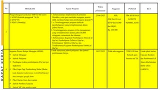 OUTLINE PROGRAM KERJA.pptx