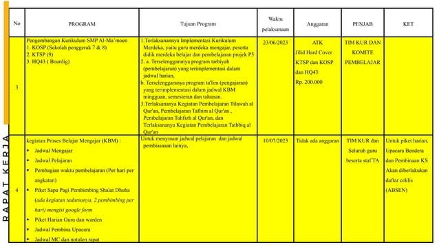 OUTLINE PROGRAM KERJA.pptx
