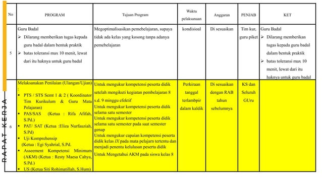 OUTLINE PROGRAM KERJA.pptx