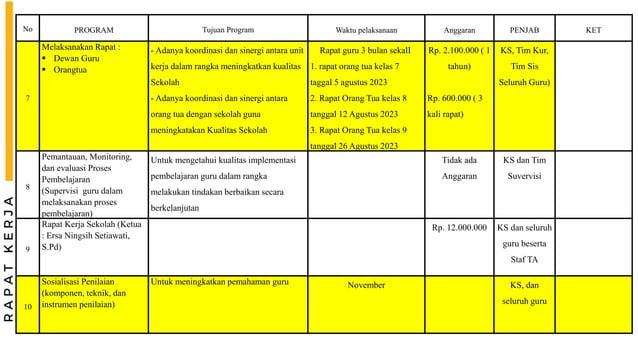OUTLINE PROGRAM KERJA.pptx