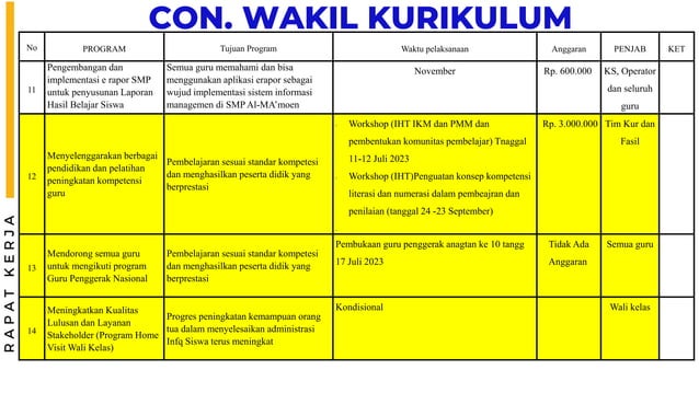 OUTLINE PROGRAM KERJA.pptx