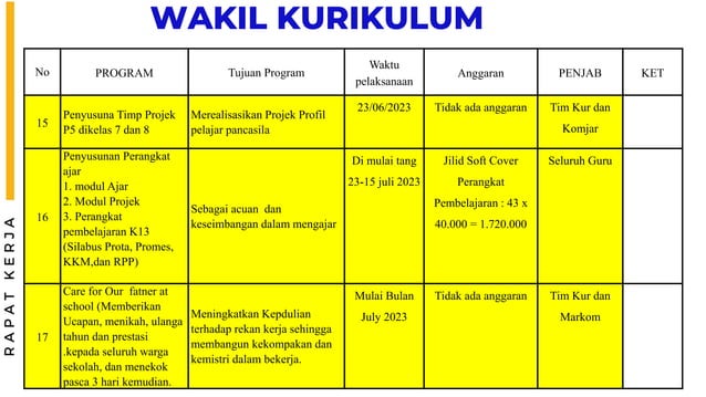 OUTLINE PROGRAM KERJA.pptx