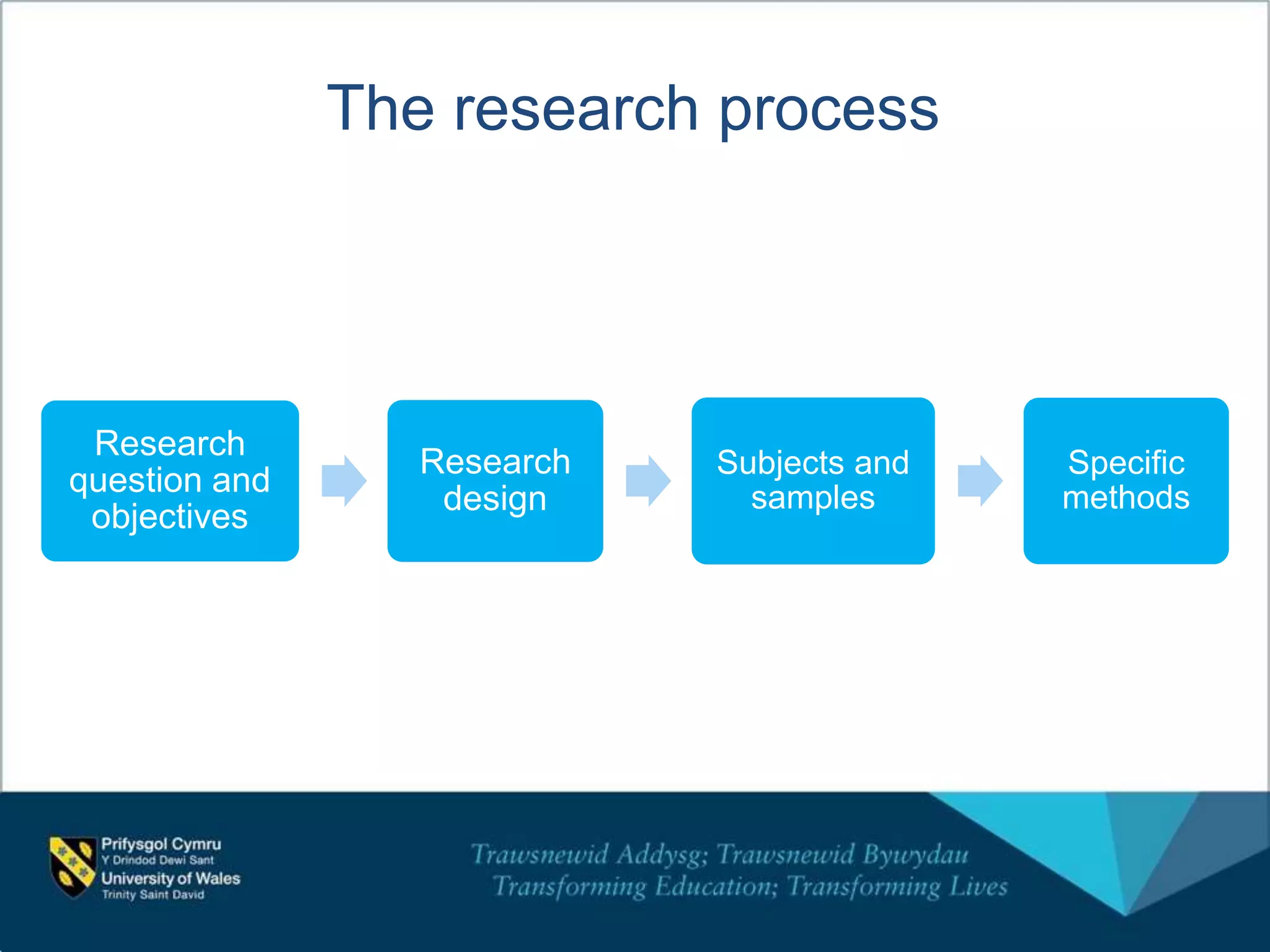 An outline of Quantitative Research Methods | PPTX