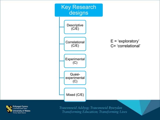 An outline of Quantitative Research Methods | PPTX