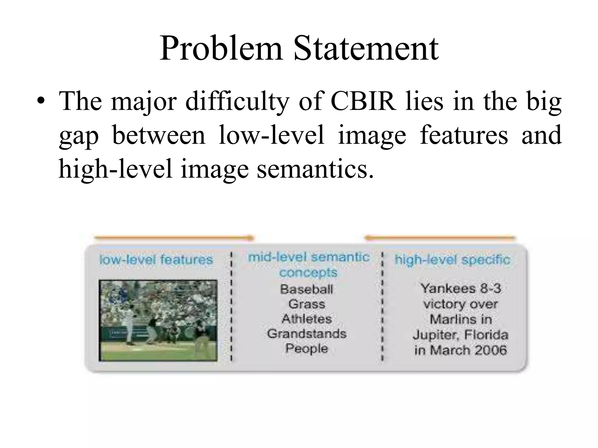 CBIR with RF | PPT