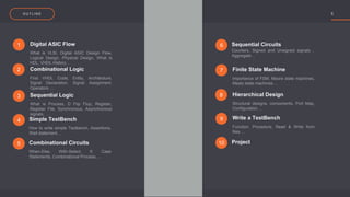 RTL Design with VHDL 101 - Outline | PPT