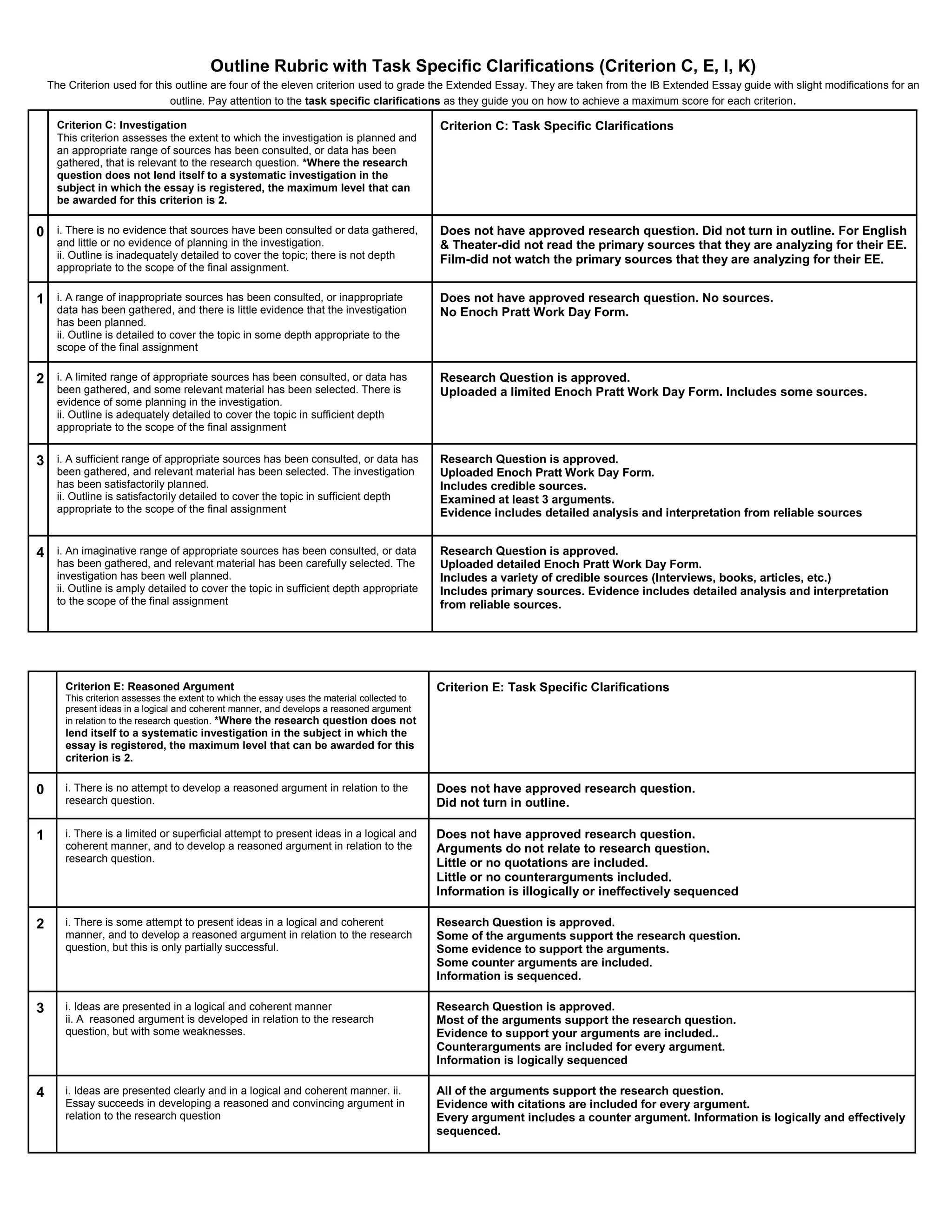 Summative Rubric | PDF