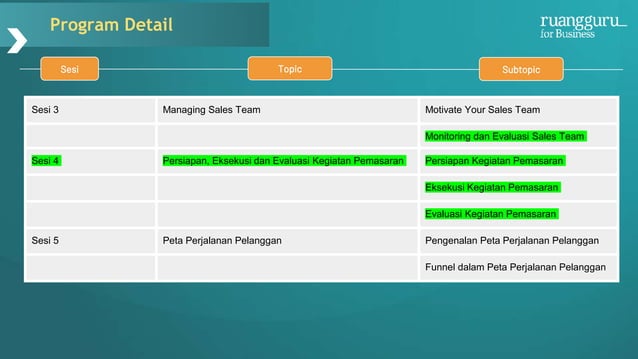 Outline Sales for Leader.pptx