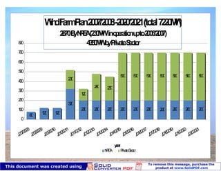 Outlines for a draft standard agreement | PDF | Power and Energy ...