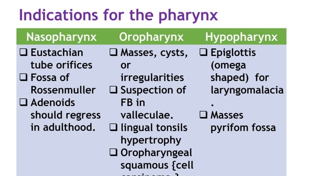 Outline the Transnasal visualization of the pharynx,larynx,.pptx | Ear ...