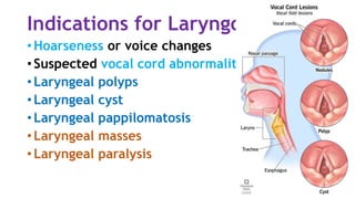Outline the Transnasal visualization of the pharynx,larynx,.pptx
