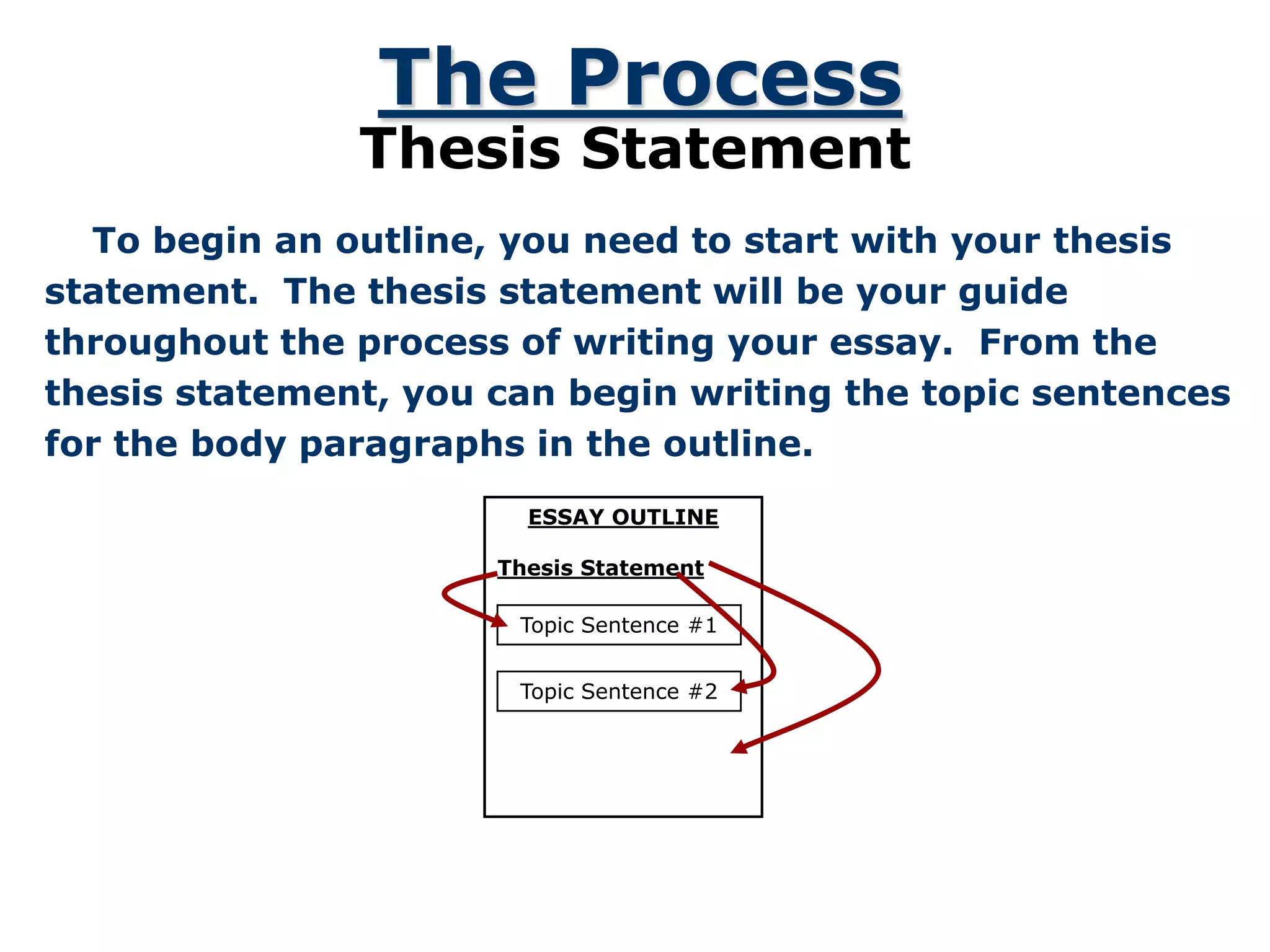 Outlining | PPTX
