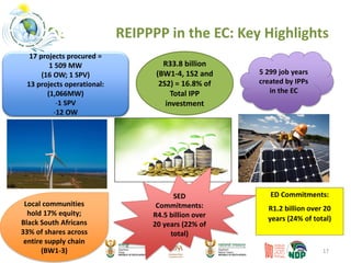 Outlining the renewable energy independent | PPT