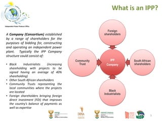 Outlining the renewable energy independent | PPT