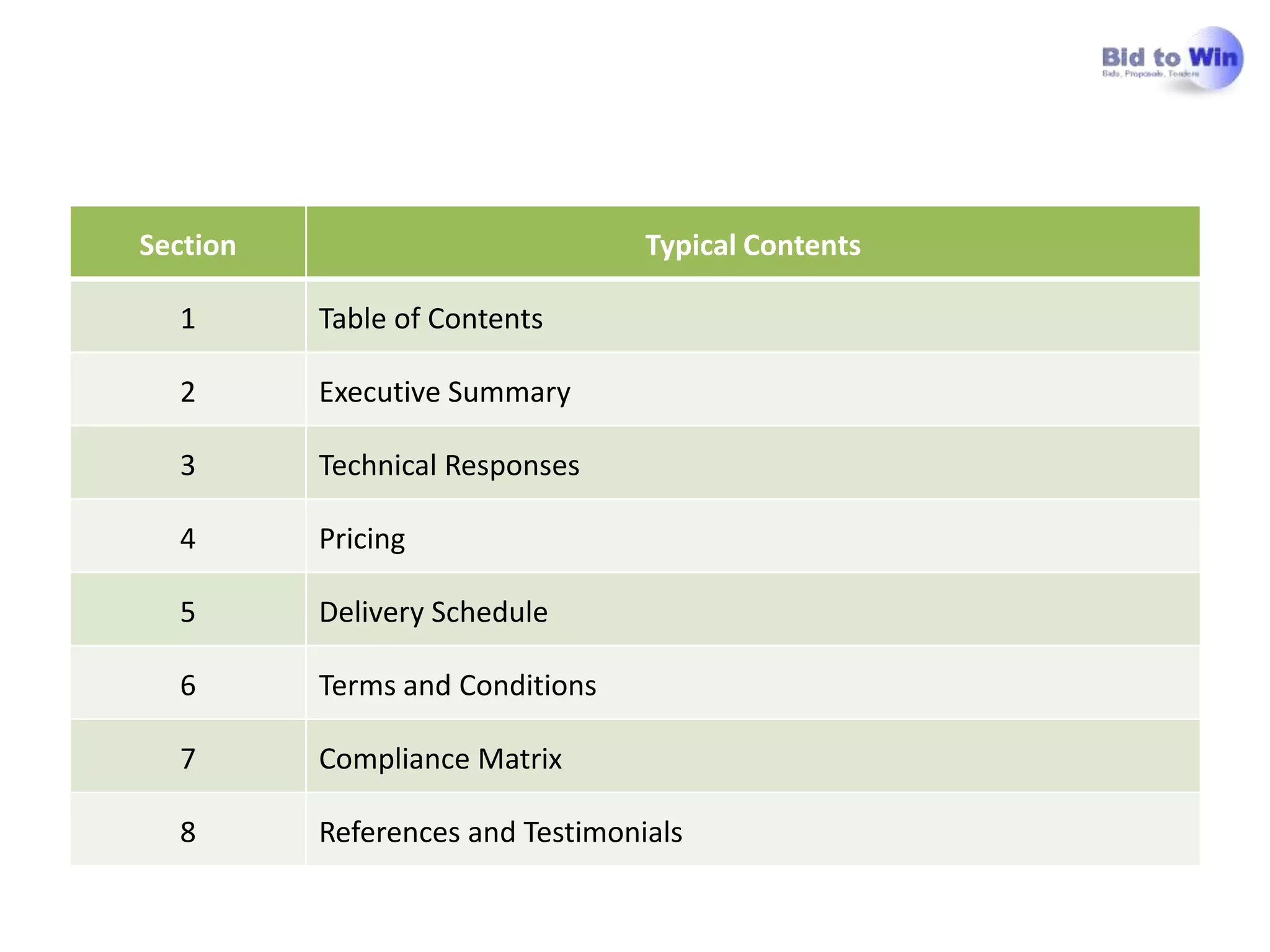 APMP Foundation: Proposal Outline Development | PPTX