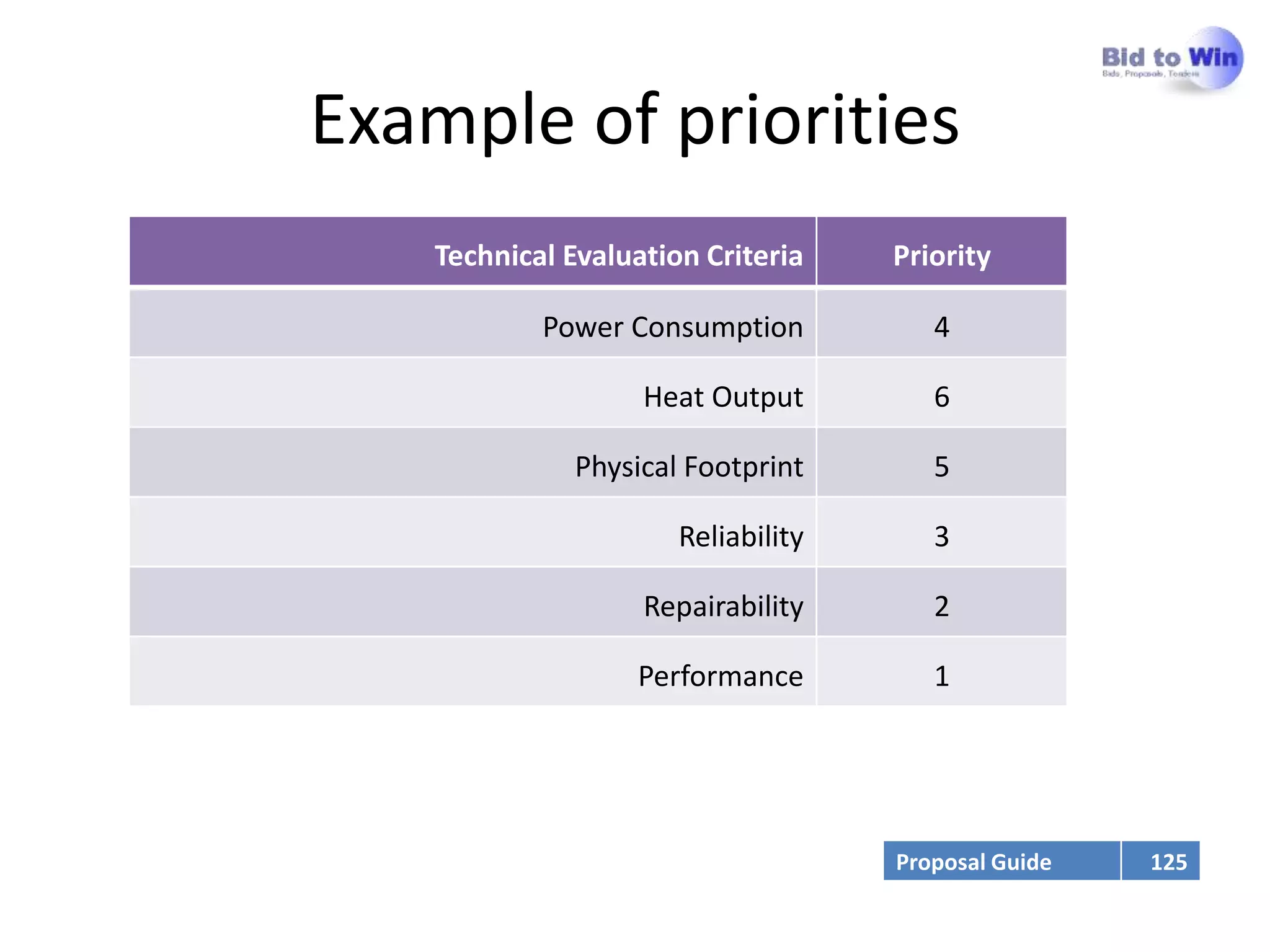 APMP Foundation: Proposal Outline Development | PPTX