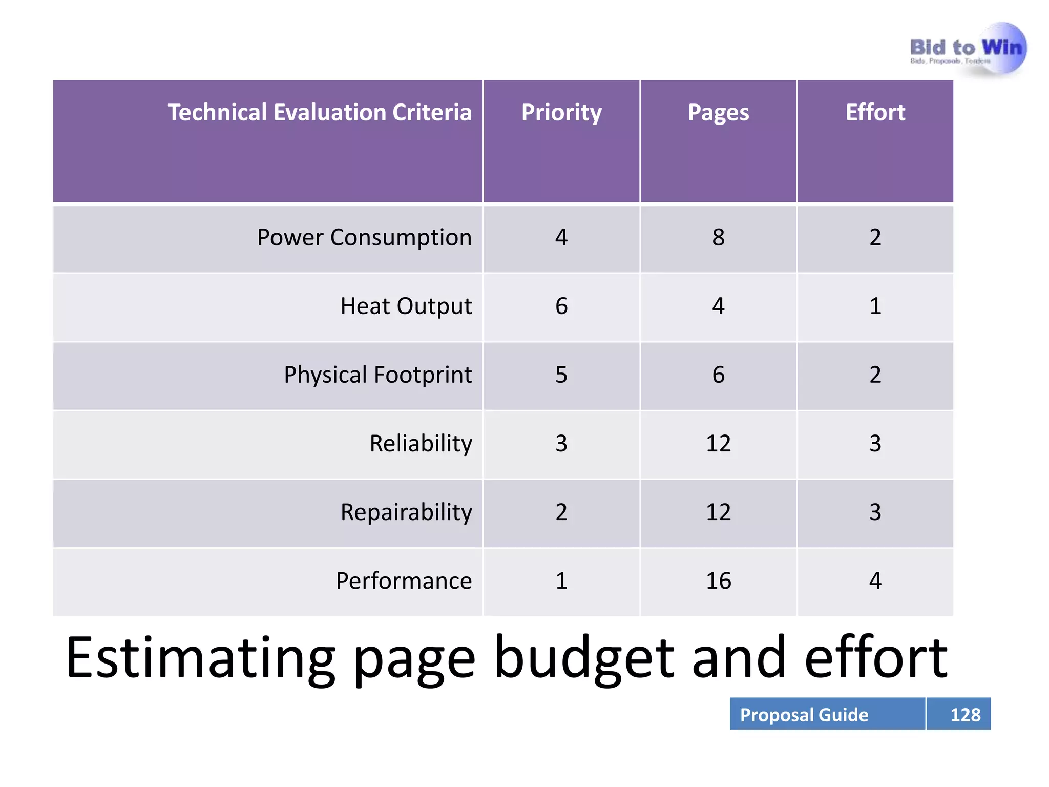 APMP Foundation: Proposal Outline Development | PPTX