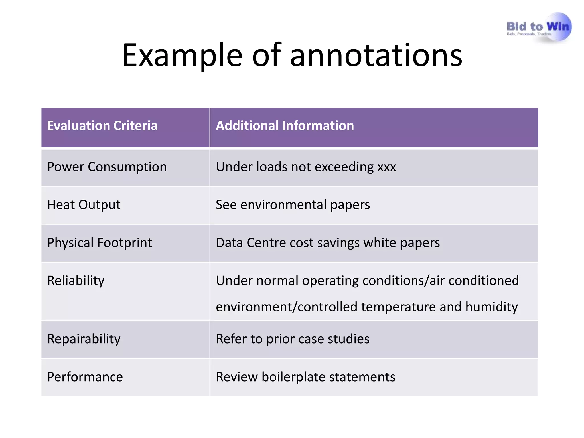 APMP Foundation: Proposal Outline Development | PPTX