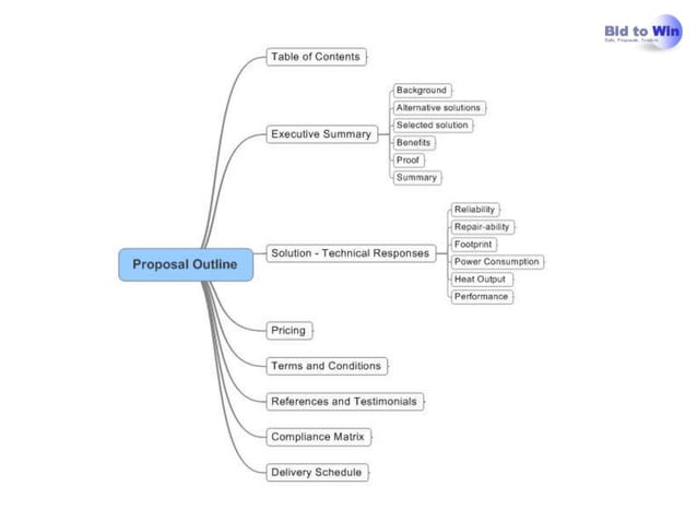 APMP Foundation: Proposal Outline Development | PPTX | Business and Finance