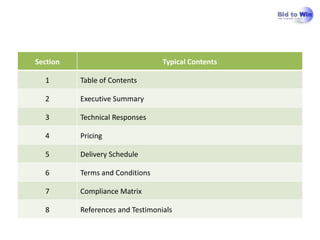 APMP Foundation: Proposal Outline Development | PPTX | Business and Finance
