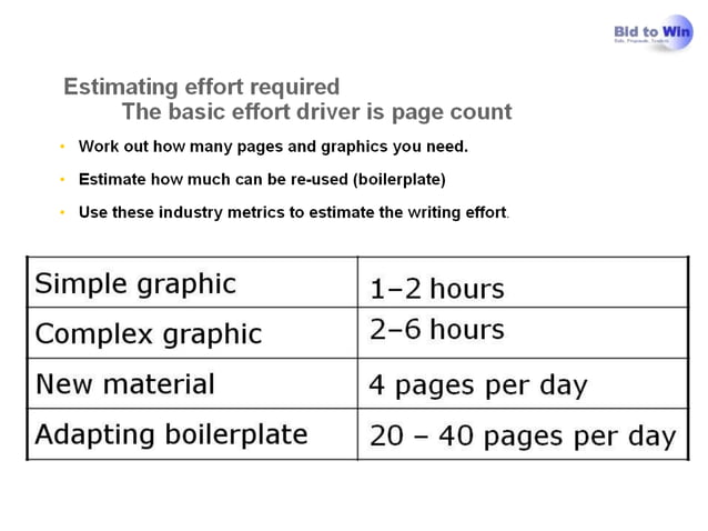 APMP Foundation: Proposal Outline Development | PPTX | Business and Finance