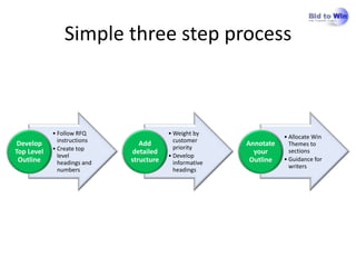 APMP Foundation: Proposal Outline Development | PPTX