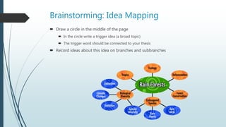 Outlining and brainstorming | PPTX