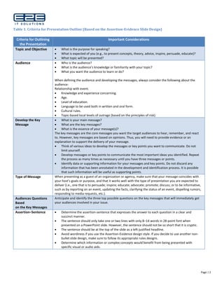 Outlining a presentation using the assertion evidence design | PDF