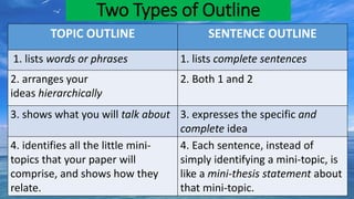 OUTLINING final.pptx