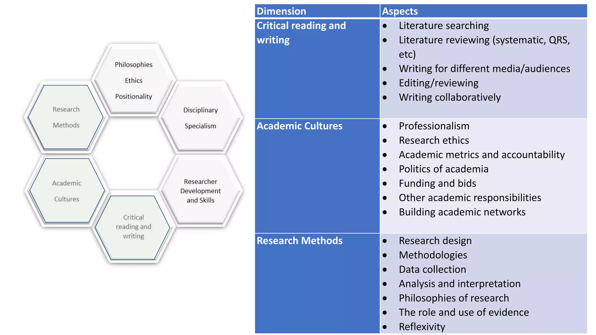 Outlining research literacy | PPTX