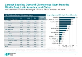 IEA IEF OPEC Outlook Comparison Report 2023 | PDF