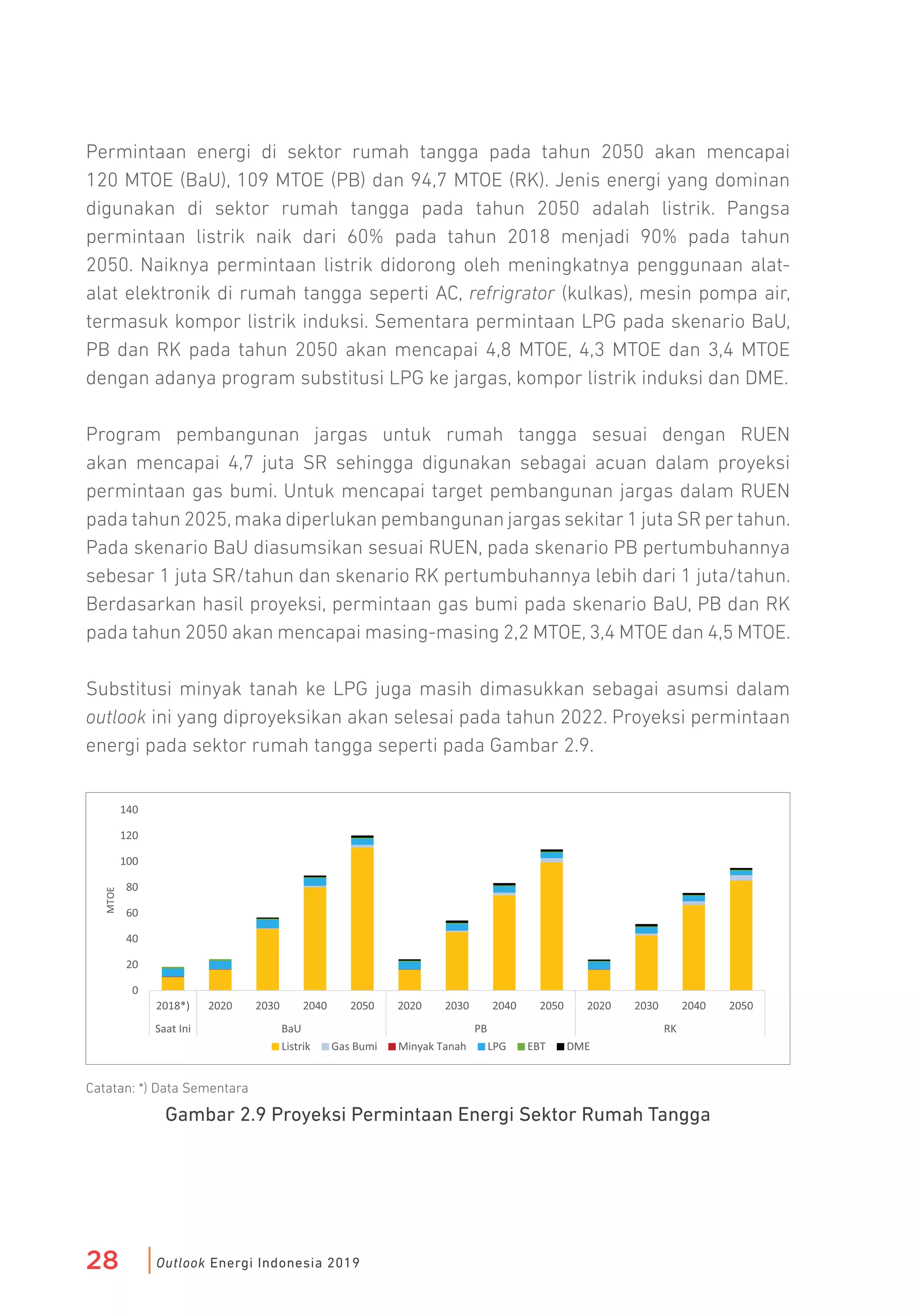 Outlook energi-indonesia-2019 | PDF