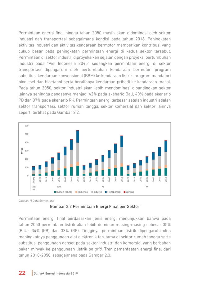 Outlook energi-indonesia-2019 | PDF