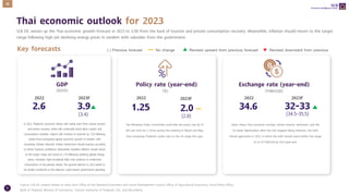 Outlook Quarter 1/2023 | PPT