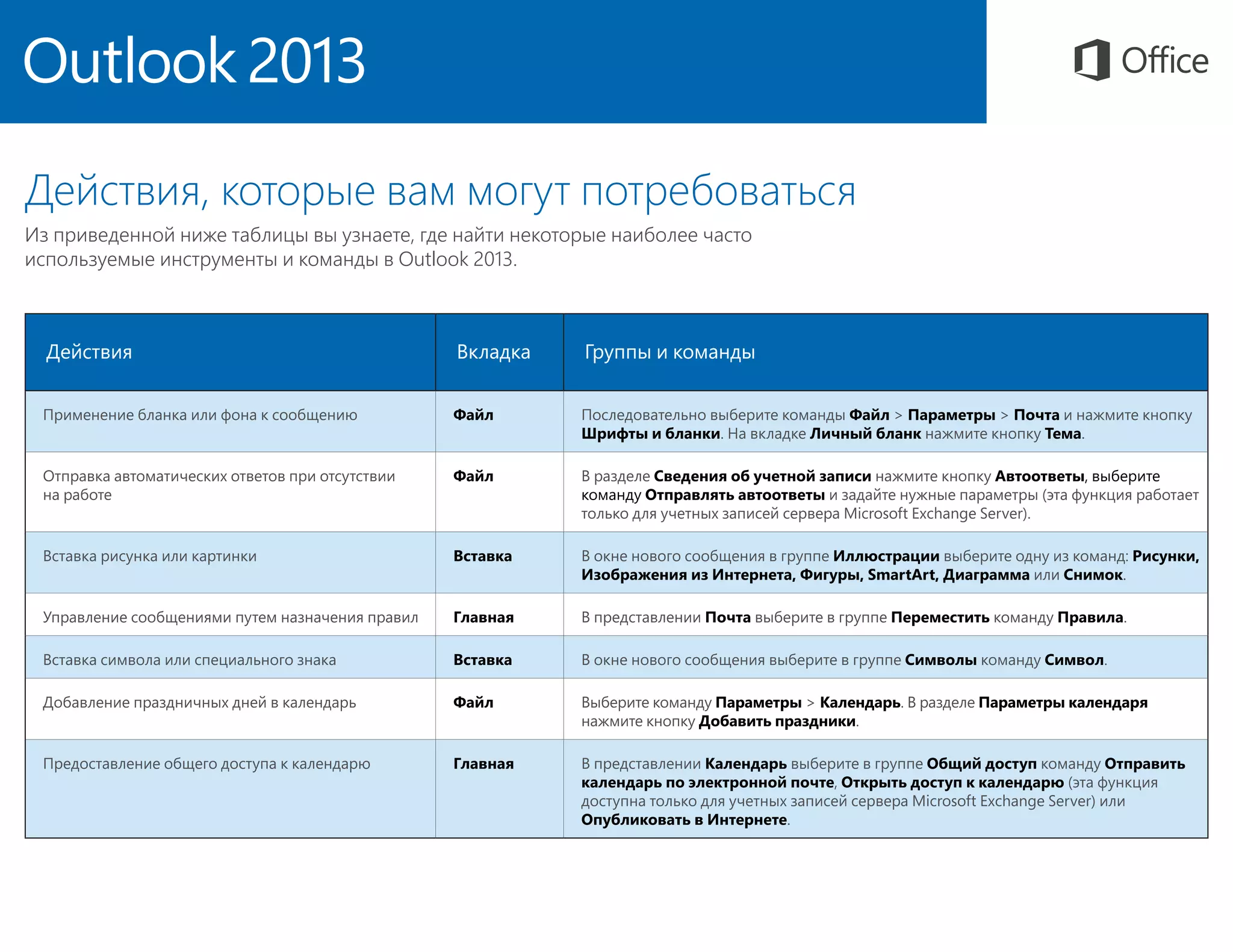 Outlook 2013 - Quick Guide (Rus) | PDF
