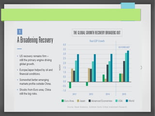 Outlook 2015 | ODP