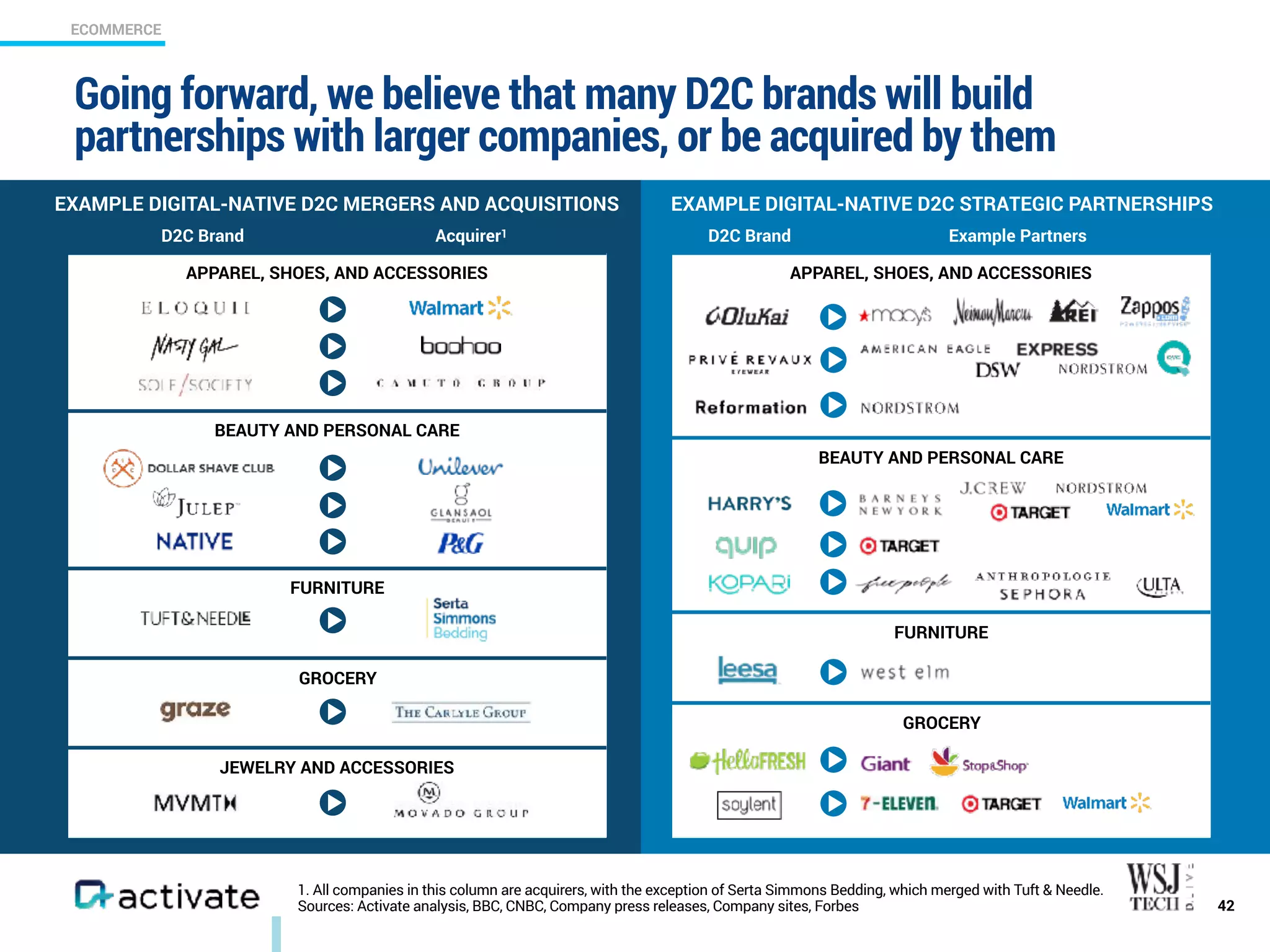 Activate Tech & Media Outlook 2019 | PPT