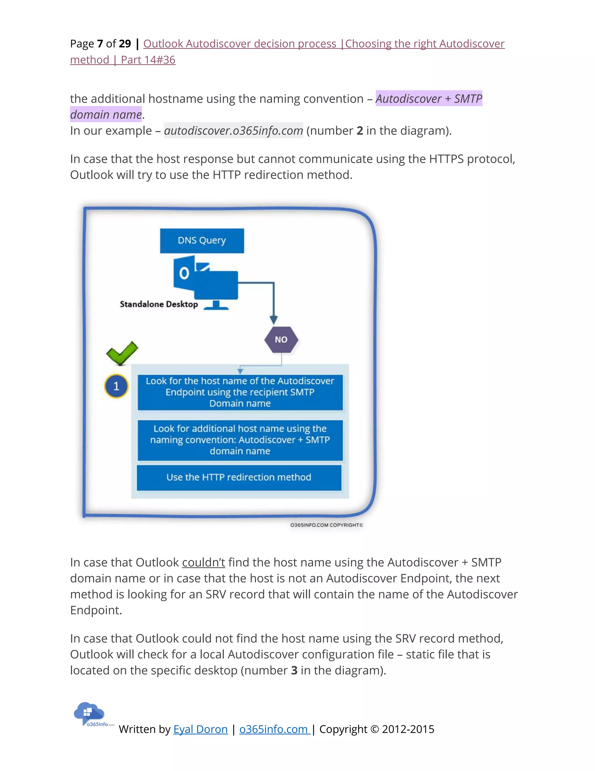 Outlook autodiscover decision process choosing the right autodiscover ...