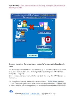 Outlook autodiscover decision process choosing the right autodiscover ...