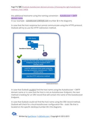 Outlook autodiscover decision process choosing the right autodiscover ...