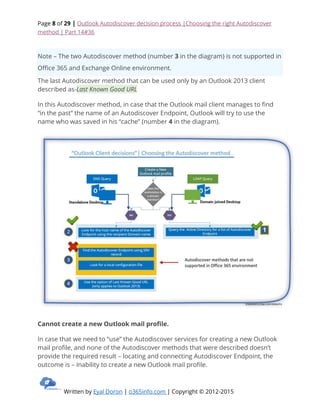 Outlook autodiscover decision process choosing the right autodiscover ...