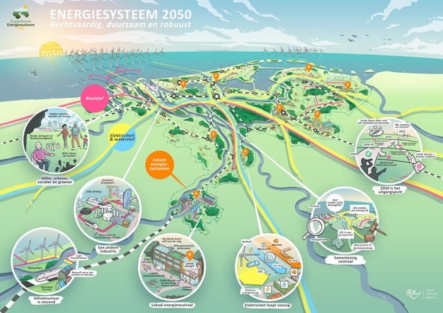The Netherlands: National Outlook Energy System 2050 | PDF