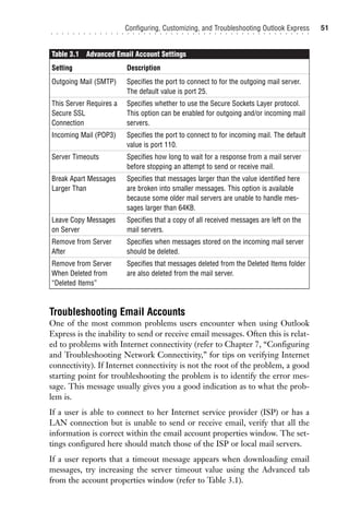 Outlook Express | PDF