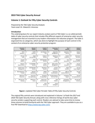 Outlook for Fifty Cyber Security Controls.pdf