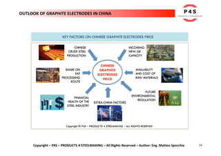 OUTLOOK OF GRAPHITE ELECTRODES IN CHINA (steel, steelmaking, metallurgy ...