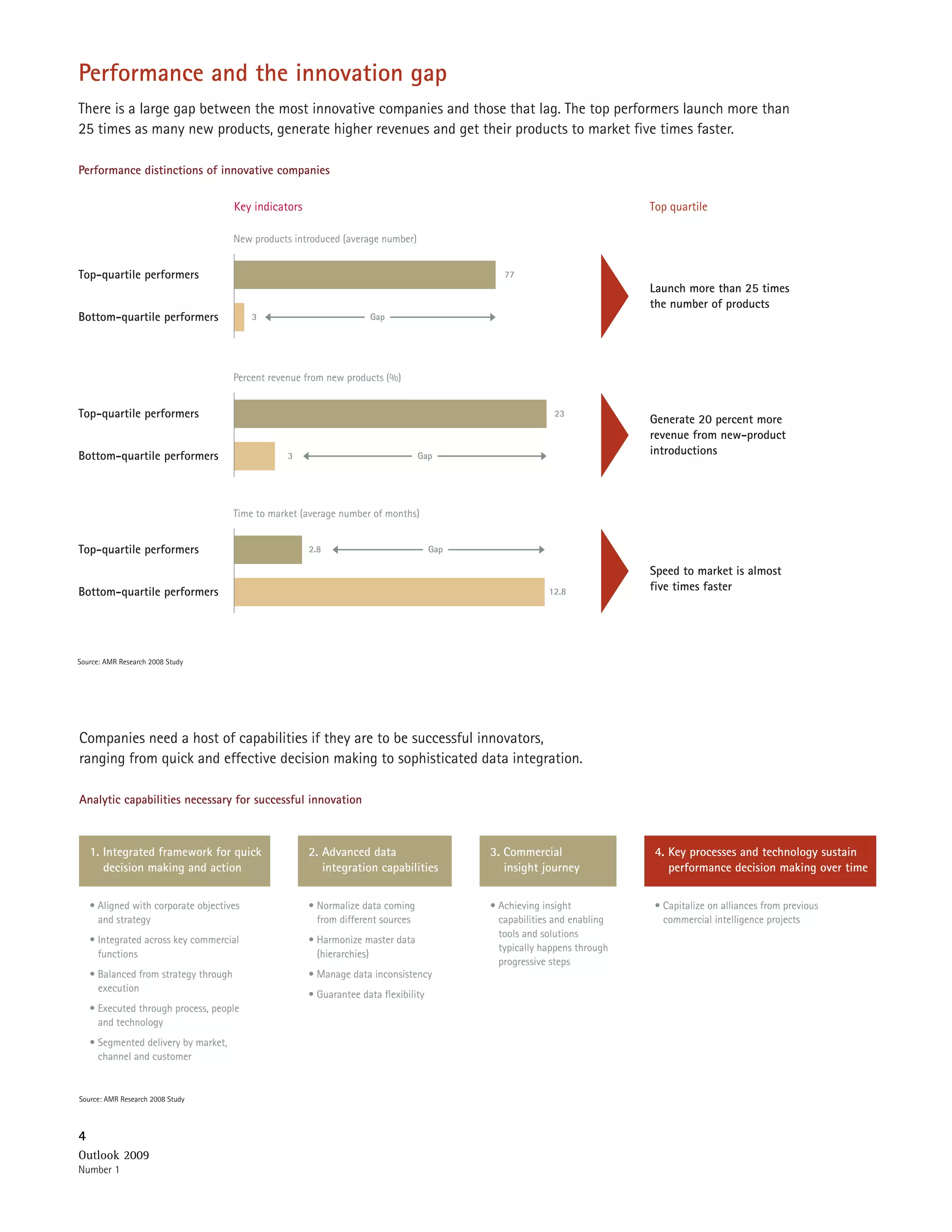 Innovation Target Practice | PDF